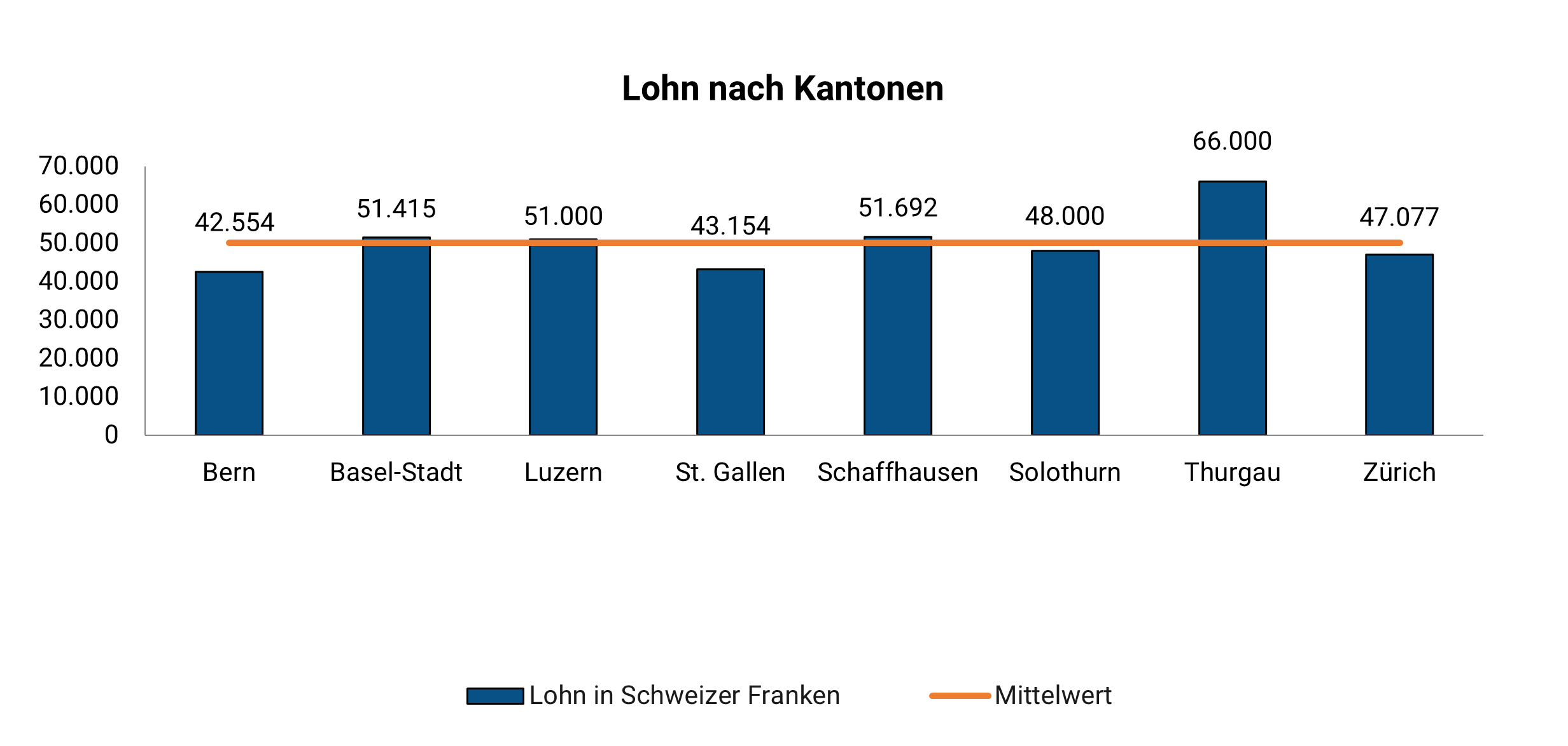 Drogistin / Drogist: Lohn und Verdienst 2023 | Medi-Karriere